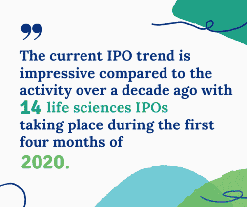 What Impact Did the 2020 Stock Market Crash Have on Biotech Stocks?