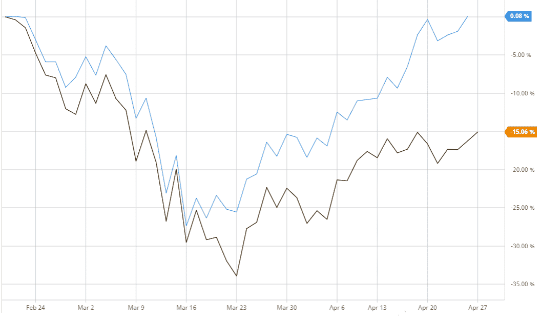 What Impact Did the 2020 Stock Market Crash Have on Biotech Stocks?