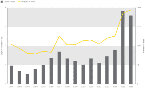 What Impact Did the 2020 Stock Market Crash Have on Biotech Stocks?