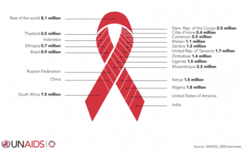 Why is It Hard to Cure HIV? Is HIV Curable?