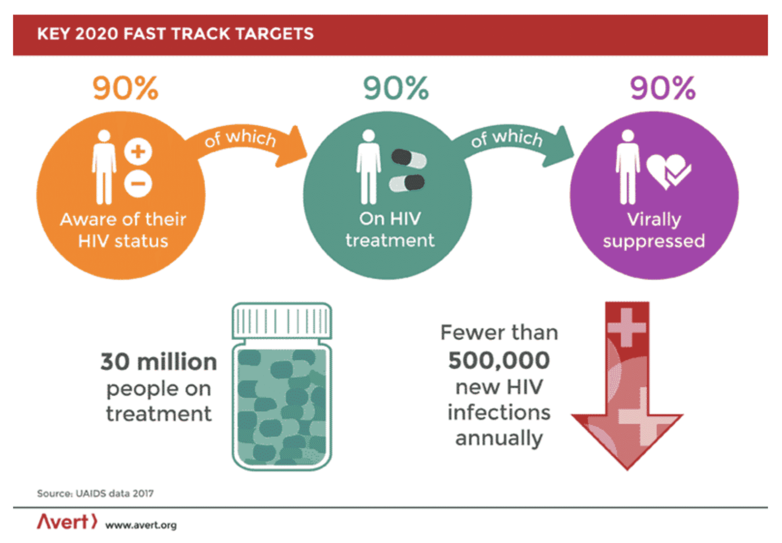 Why is It Hard to Cure HIV? Is HIV Curable?