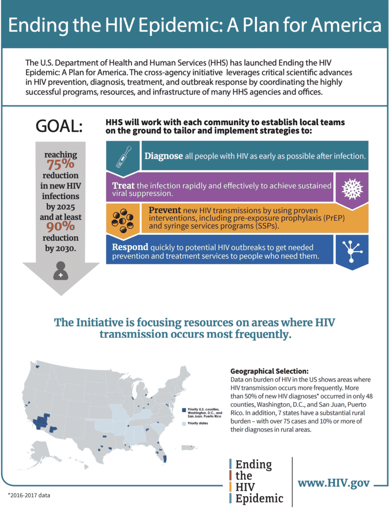 HIV Cure 2025: 4 Global Trends That Affect HIV Cure Research
