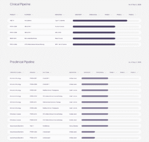 5 Biotech Companies in Maryland Making History With Gene Therapies