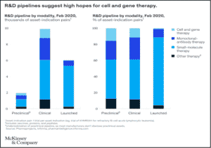 The History of Gene Therapy and How It is Advancing Rare Disease Cures
