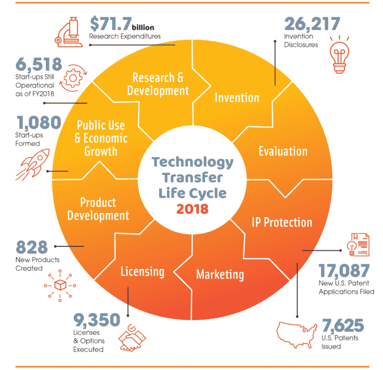 Spark Therapeutics: How Tech Transfers Can Be a Catalyst for Gene ...