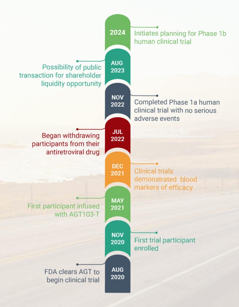 Our Approach to an HIV Cure | HIV Gene Therapy - American Gene Technologies